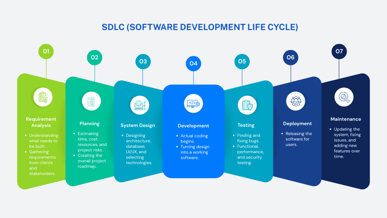 Cracking the Code: Your Ultimate Guide to Acing the SDLC Interview ...